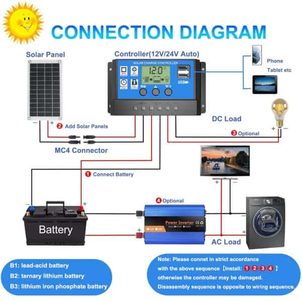 10A 20A 30A PWM Solar Charge Controller Solar Regulator 12V/24V auto LCD Display - Power ...